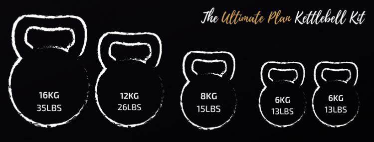 What size kettlebell do I need? - The Warrior Goddess Saga